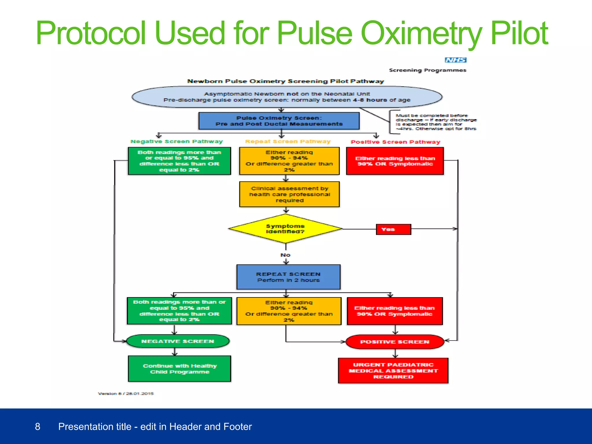 Pulse oximetry | PDF