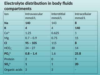 UKO FLUID AND ELECTROLYTE MANAGEMENT IN SURGERY.ppt