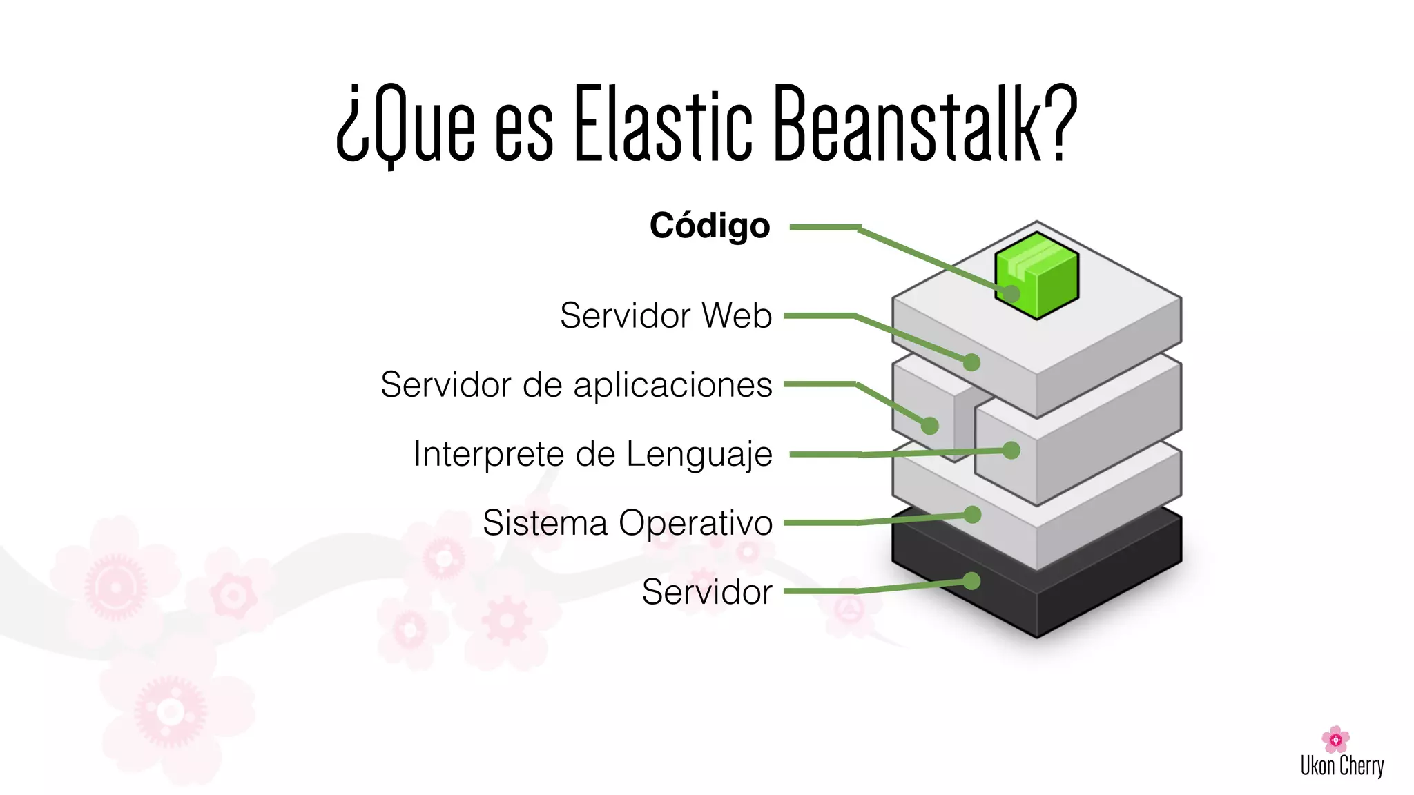 Elastic Beanstalk, usos prácticos y conceptos | PPT