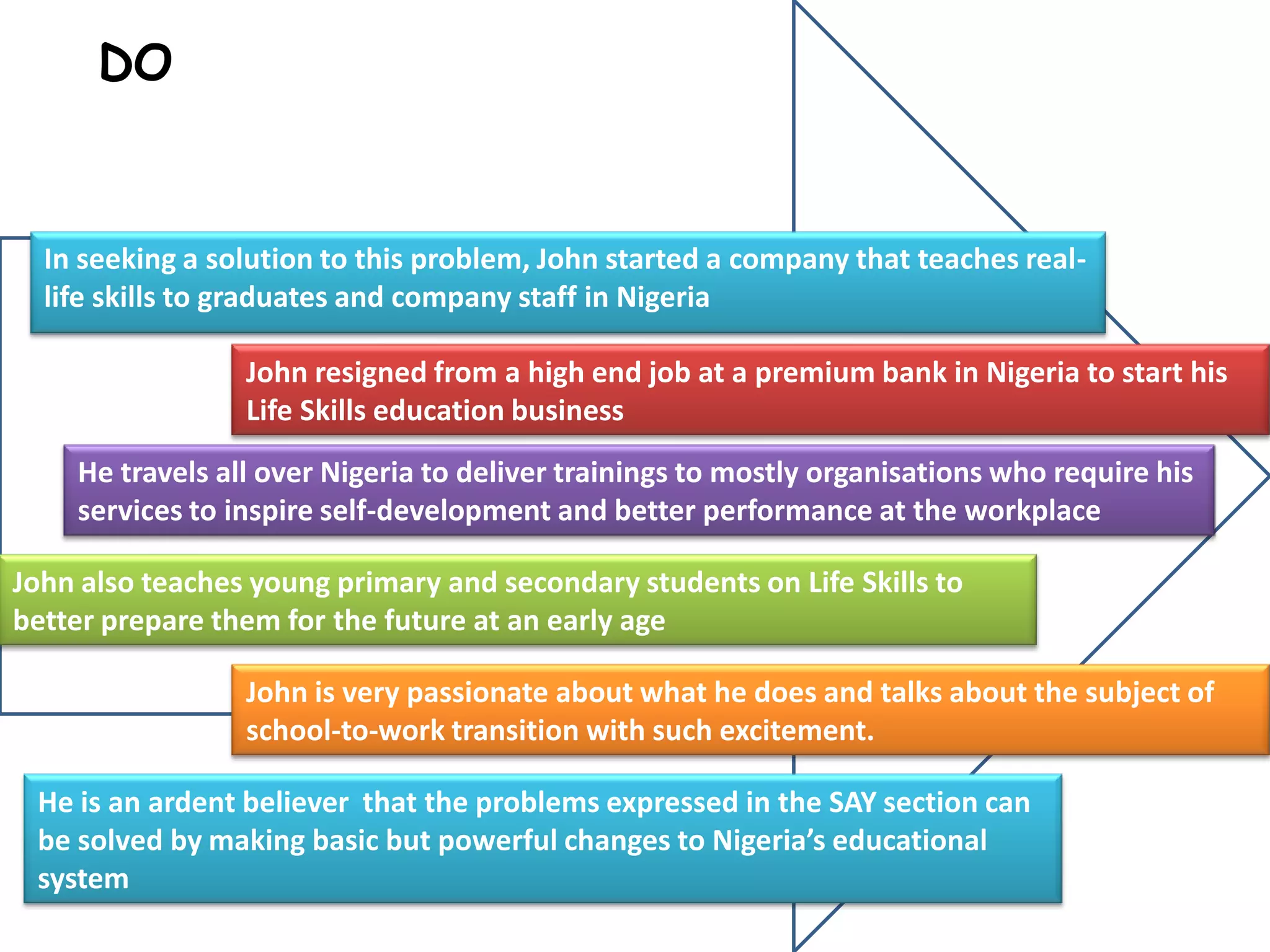 Empathy Map on School-to-Work Transition in Nigeria | PPTX