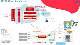 Apiary - A Developers Perspective | PPT