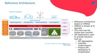 Apiary - A Developers Perspective | PPT