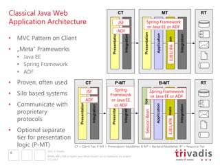 BPMN, BPEL, ESB or maybe Java? What should I use to implement my ...