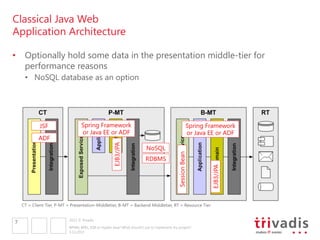 BPMN, BPEL, ESB or maybe Java? What should I use to implement my ...