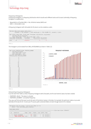 Histograms: Pre-12c and now | PDF