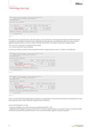 Histograms: Pre-12c and now | PDF
