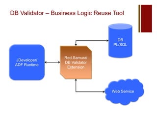 ADF Development Survival Kit | PPTX