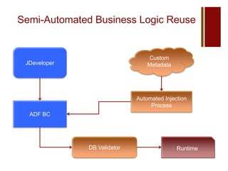 ADF Development Survival Kit | PPTX