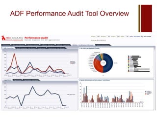 ADF Development Survival Kit | PPTX