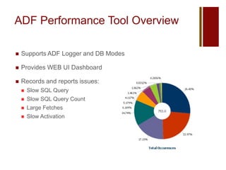 ADF Development Survival Kit | PPTX
