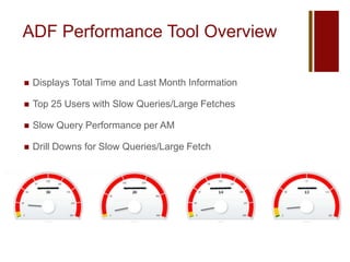 ADF Development Survival Kit | PPTX