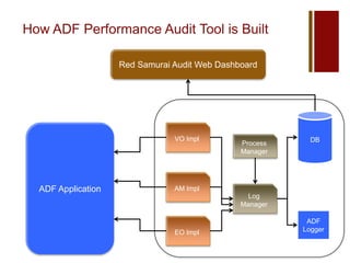 ADF Development Survival Kit | PPTX