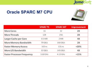 Increase Efficiency of Solaris Operations & Hardware Life Cycle | PDF | Operating Systems ...