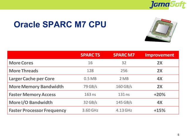 Increase Efficiency of Solaris Operations & Hardware Life Cycle | PDF ...