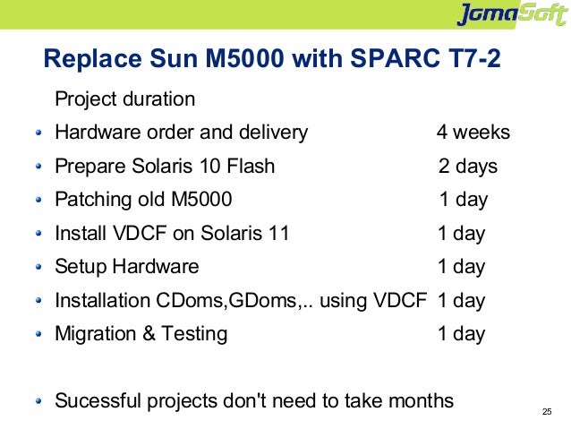How To Install Packages On Solaris 11 Hardware - stonelidiy