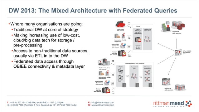 Leveraging Hadoop with OBIEE 11g and ODI 11g - UKOUG Tech'13 | PPT