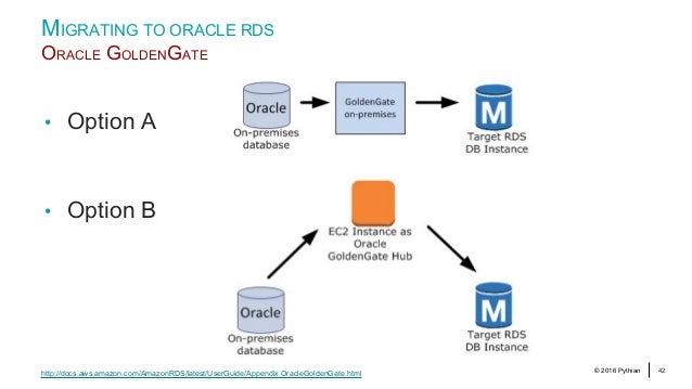 Migrating And Running Dbs On Amazon Rds For Oracle