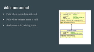 Ukoug webinar - testing PLSQL APIs with utPLSQL v3 | PDF