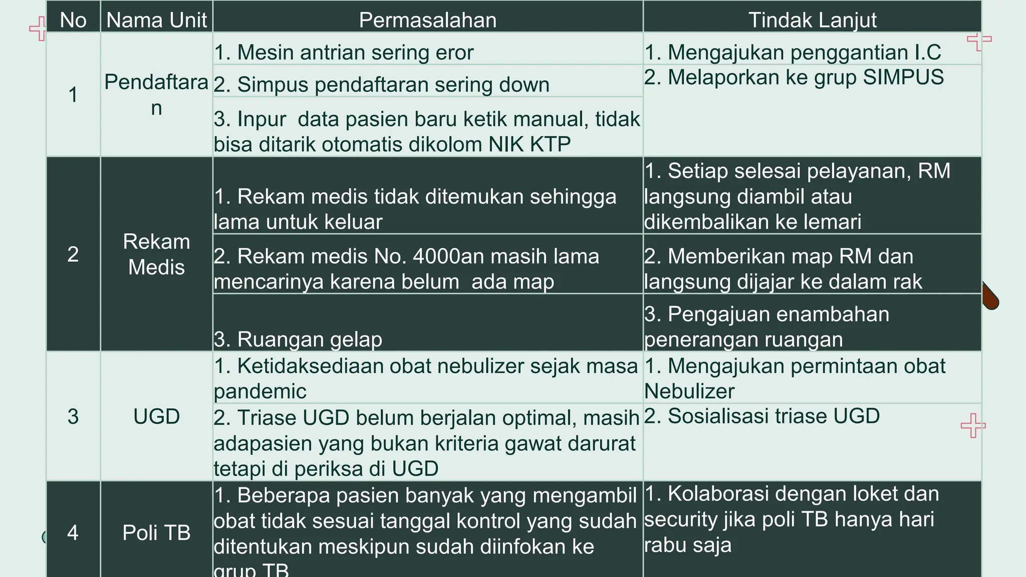 Unit kesehatan perseorangan tahun 22.pptx