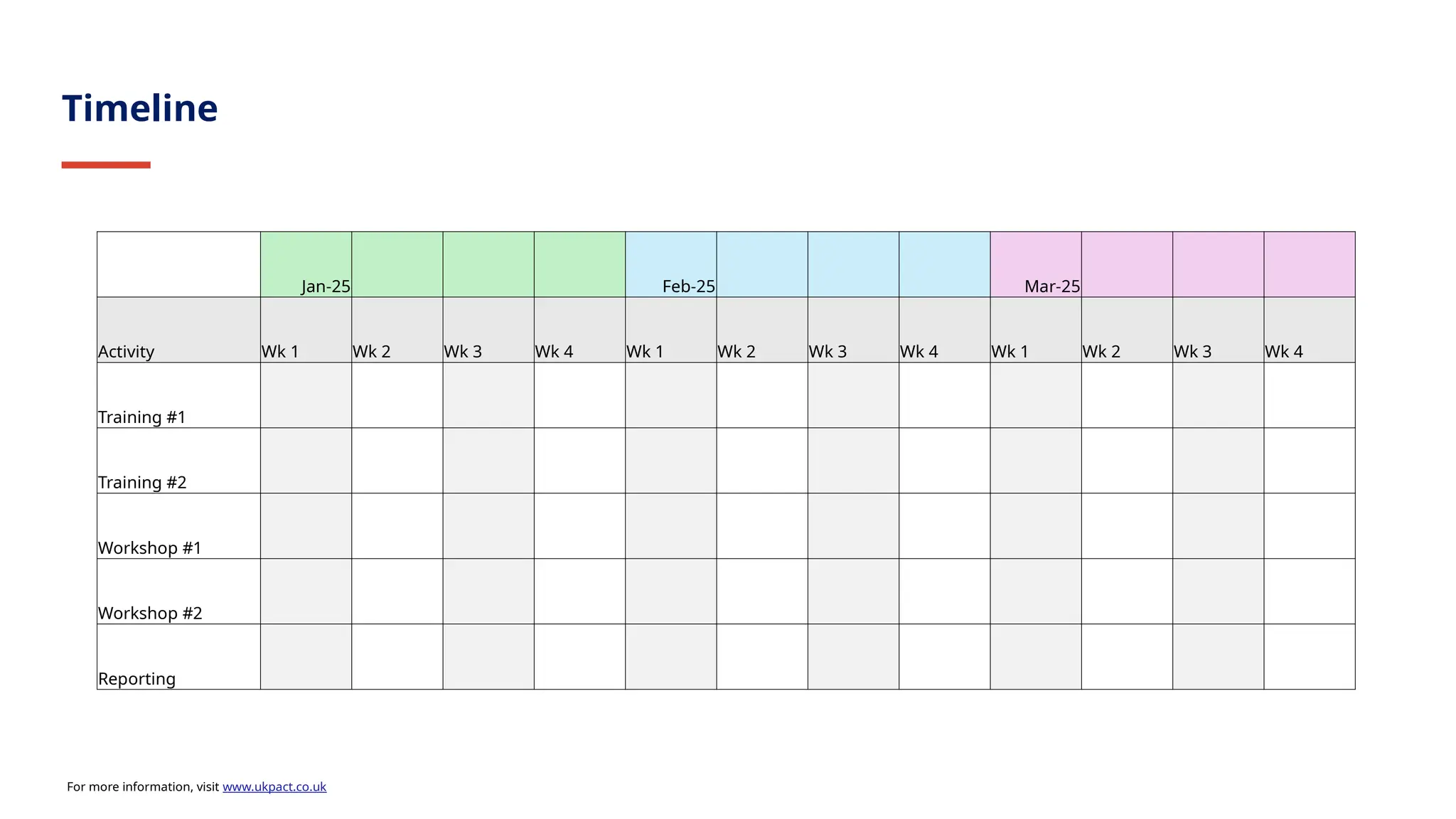 UK PACT deck UPTD PTU Capacity Building - Y3 Surabaya.pptx