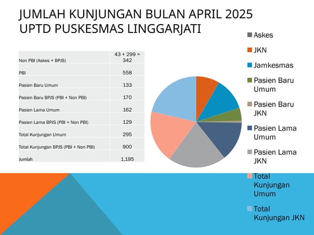 Pelayanan ukp bulan April 2025 di puskesmas.pptx