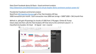 UK Power BI Summit twitter social media wottabyte | PPTX