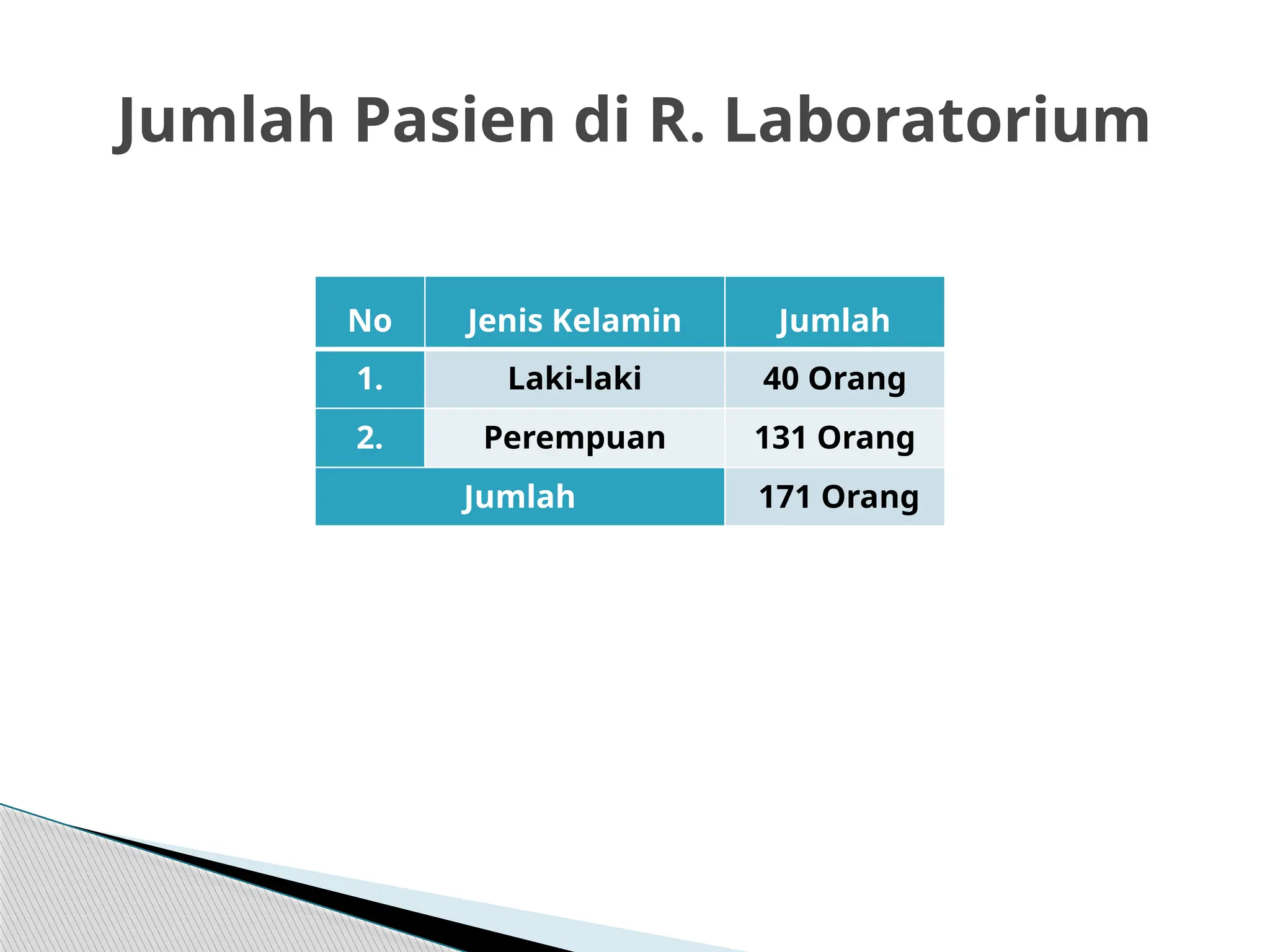 Persentase materi UKP Lab Juli 2024.pptx