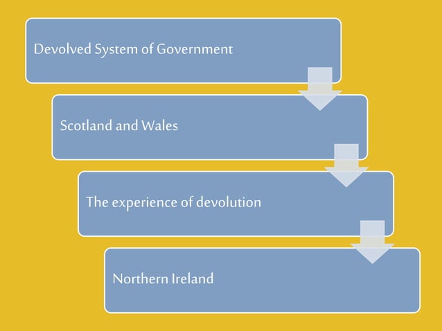 Uk politics and government- devolution | PPT