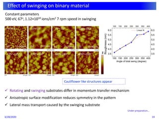 ion induced nanopatterning of binary compound | PPTX