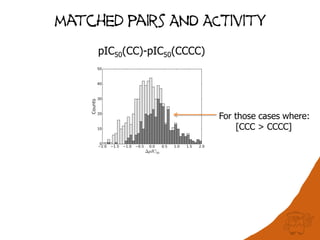 Evidence-based medicinal chemistry using matched molecular series | PPT