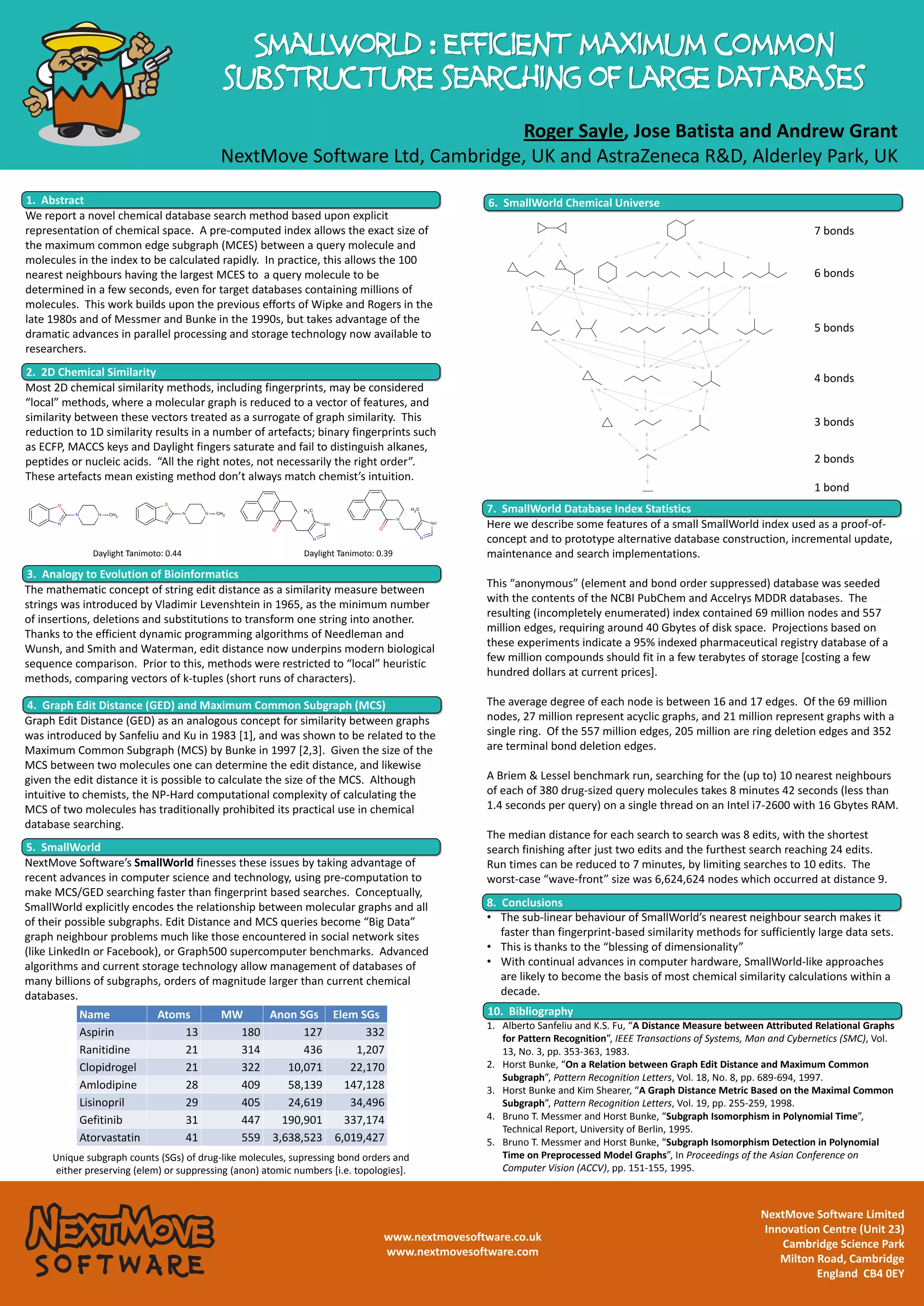 Smallworld Efficient Maximum Common Substructure Searching Of Large 2391