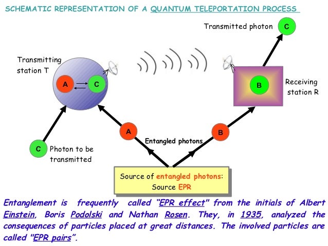 Quantum Entanglement Teleportation