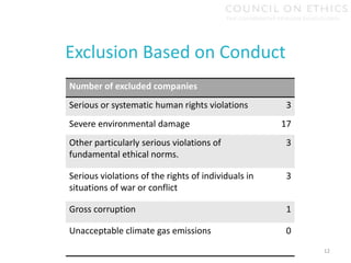 The Work of the Council on Ethics | PPT