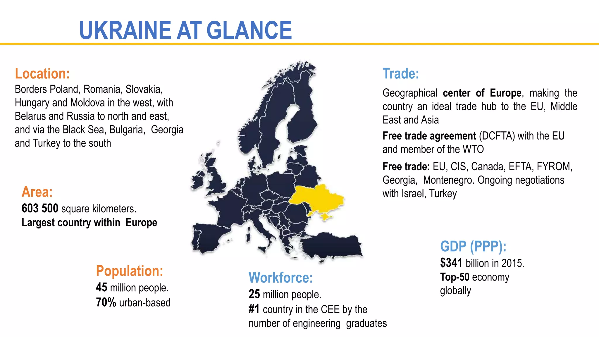 Ukraine Economy Overview | PPTX