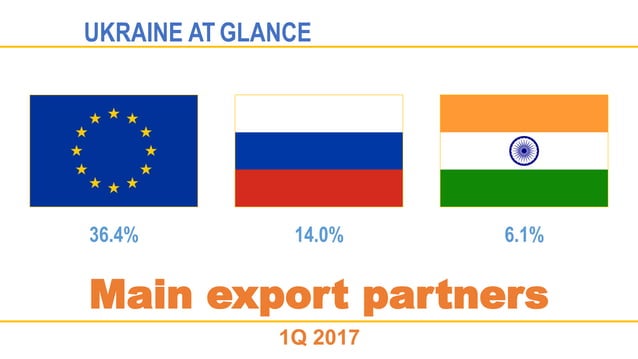 Ukraine Economy Overview | PPTX