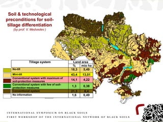 Status of Black Soils in Ukraine | PPT