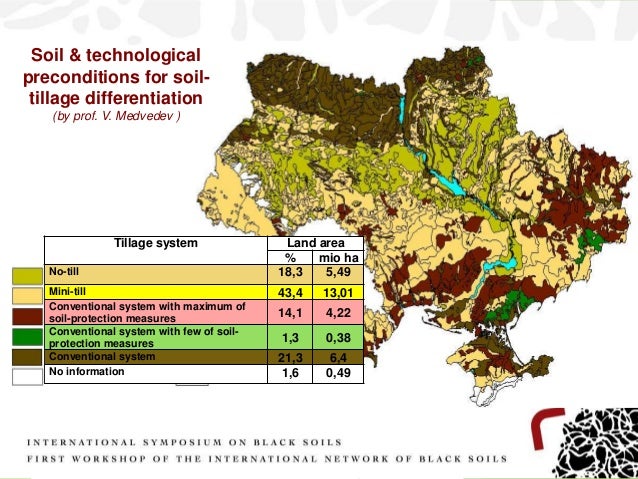 Status of Black Soils in Ukraine