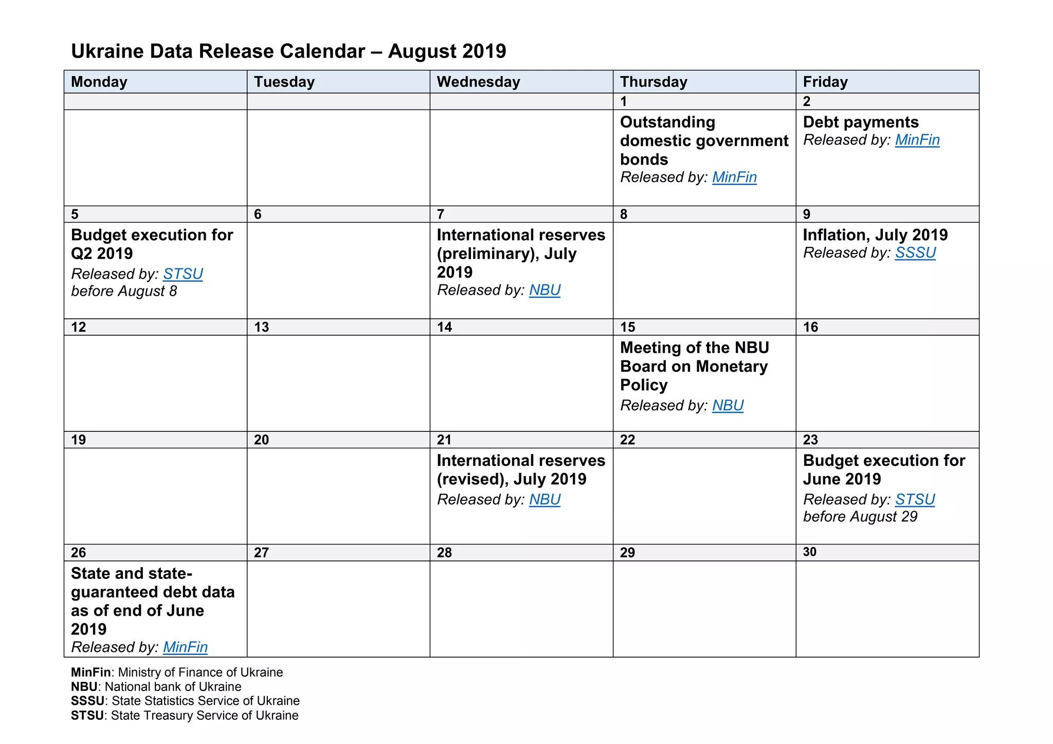 Ukraine data release calendar August 2019 | PDF