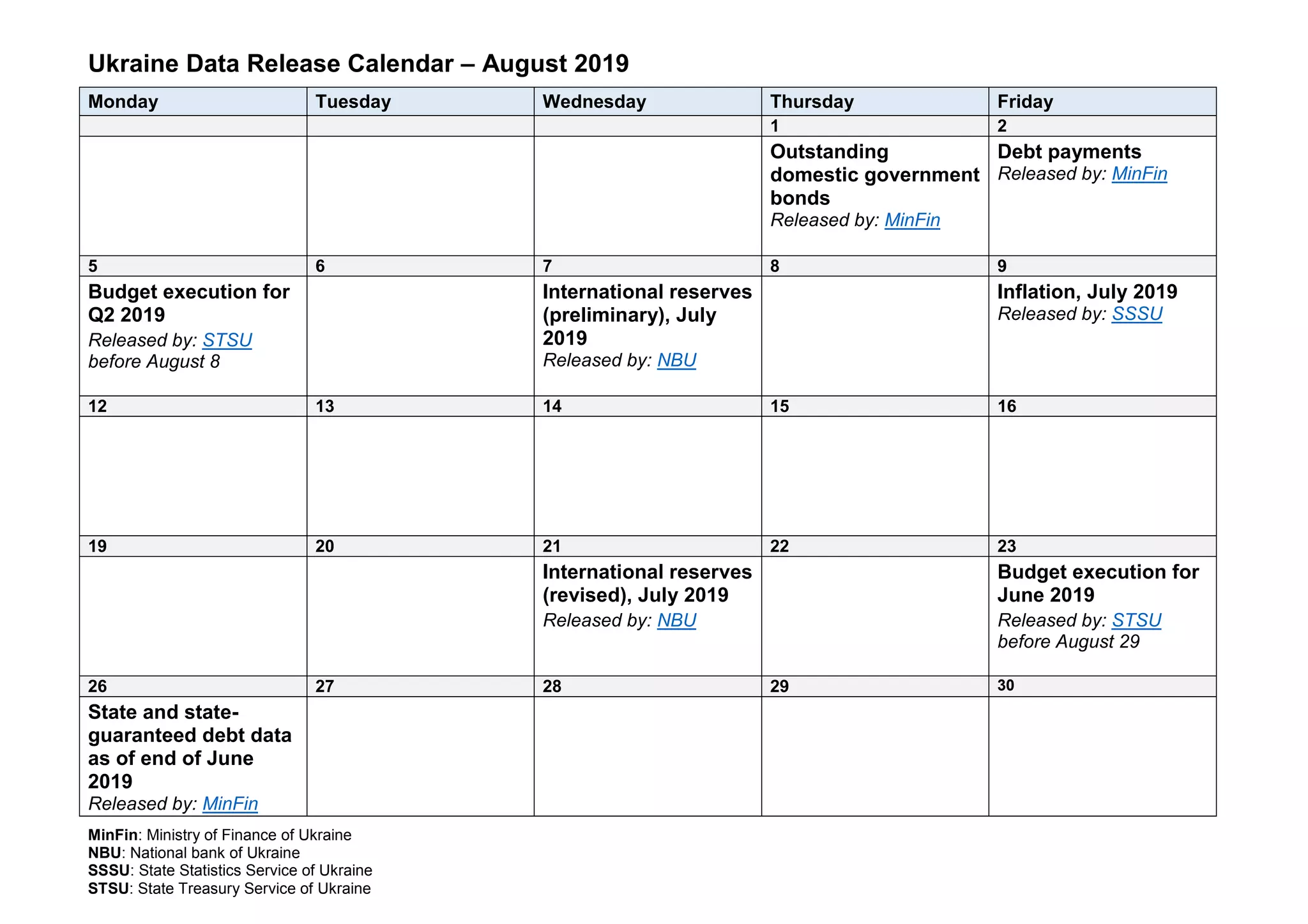 Ukraine data release calendar August 2019 - | PPT