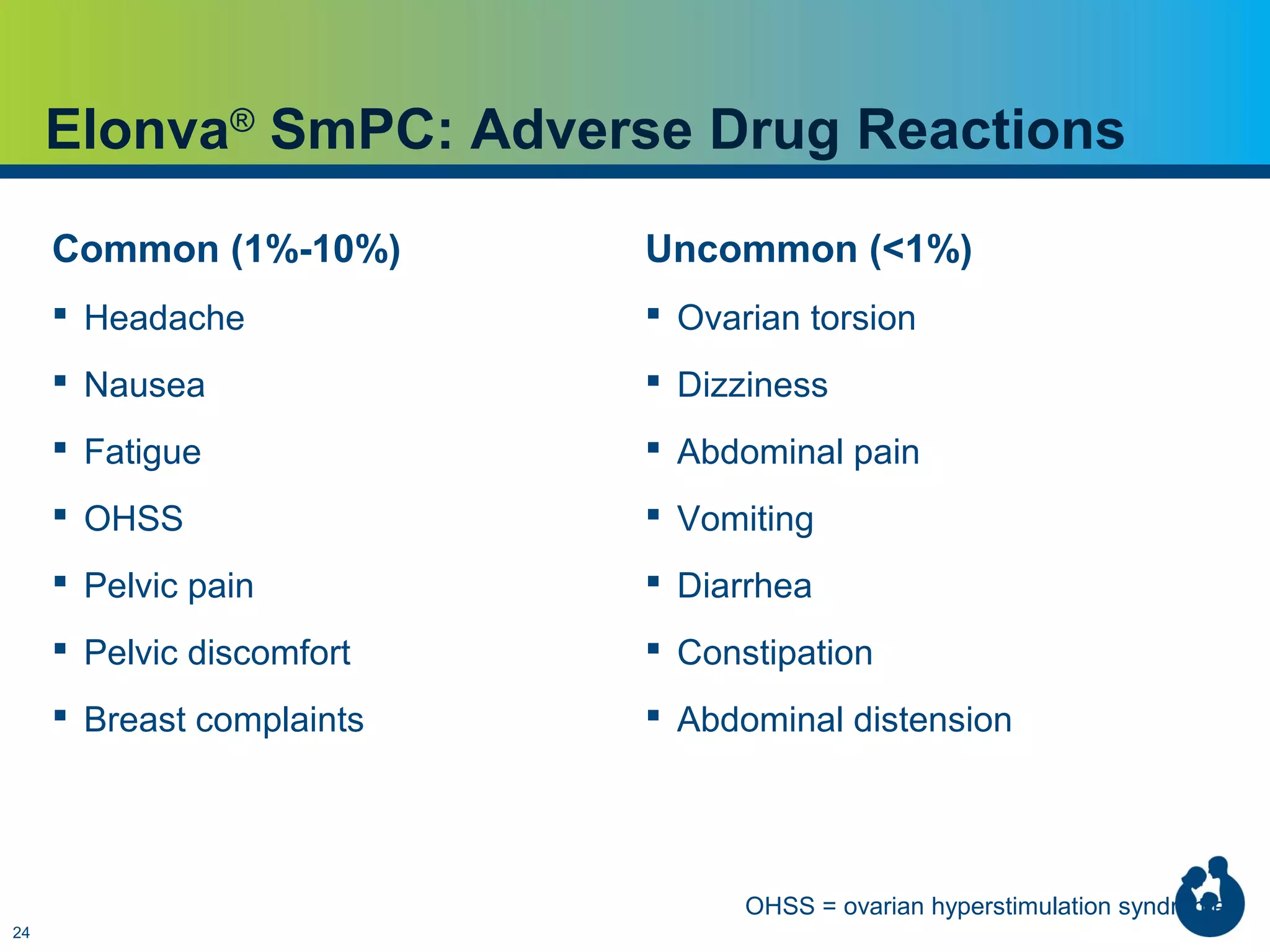 Corifollitropin Alfa (Elonva®): Clinical trial experience | PPT