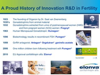 Corifollitropin Alfa (Elonva®): Clinical trial experience | PPT