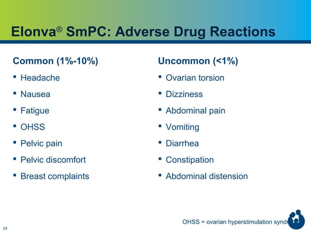 Corifollitropin Alfa (Elonva®): Clinical trial experience | PPT