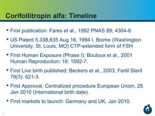 Corifollitropin Alfa (Elonva®): Clinical trial experience | PPT