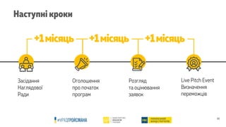 Ukraine startup fund | PDF