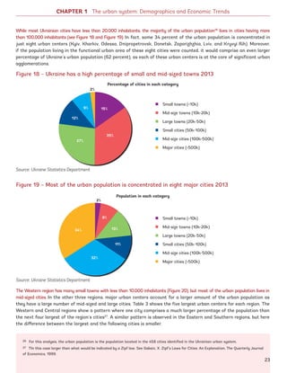 Ukraine: Urbanization Review | PDF