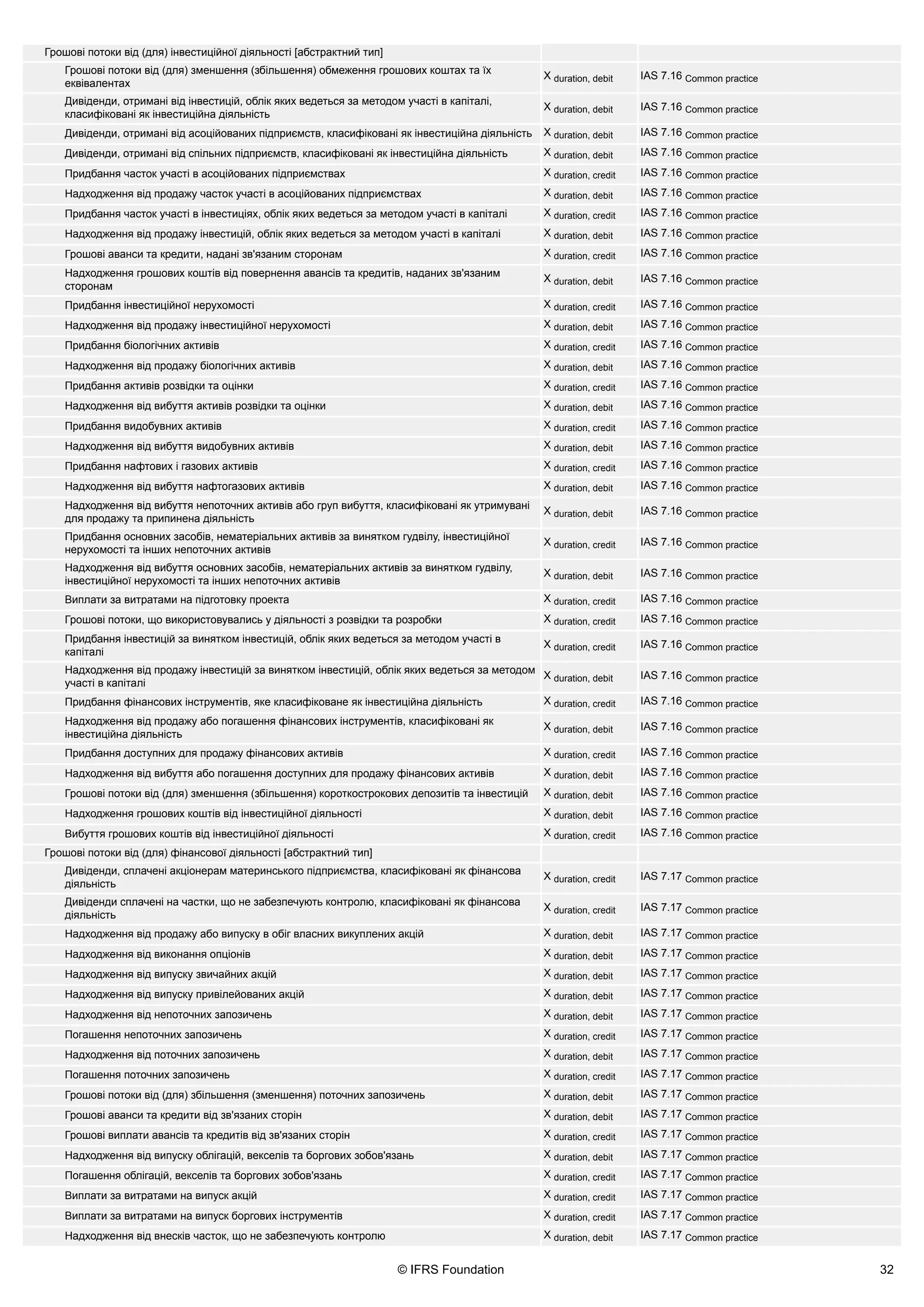 The IFRS Taxonomy Illustrated | PDF