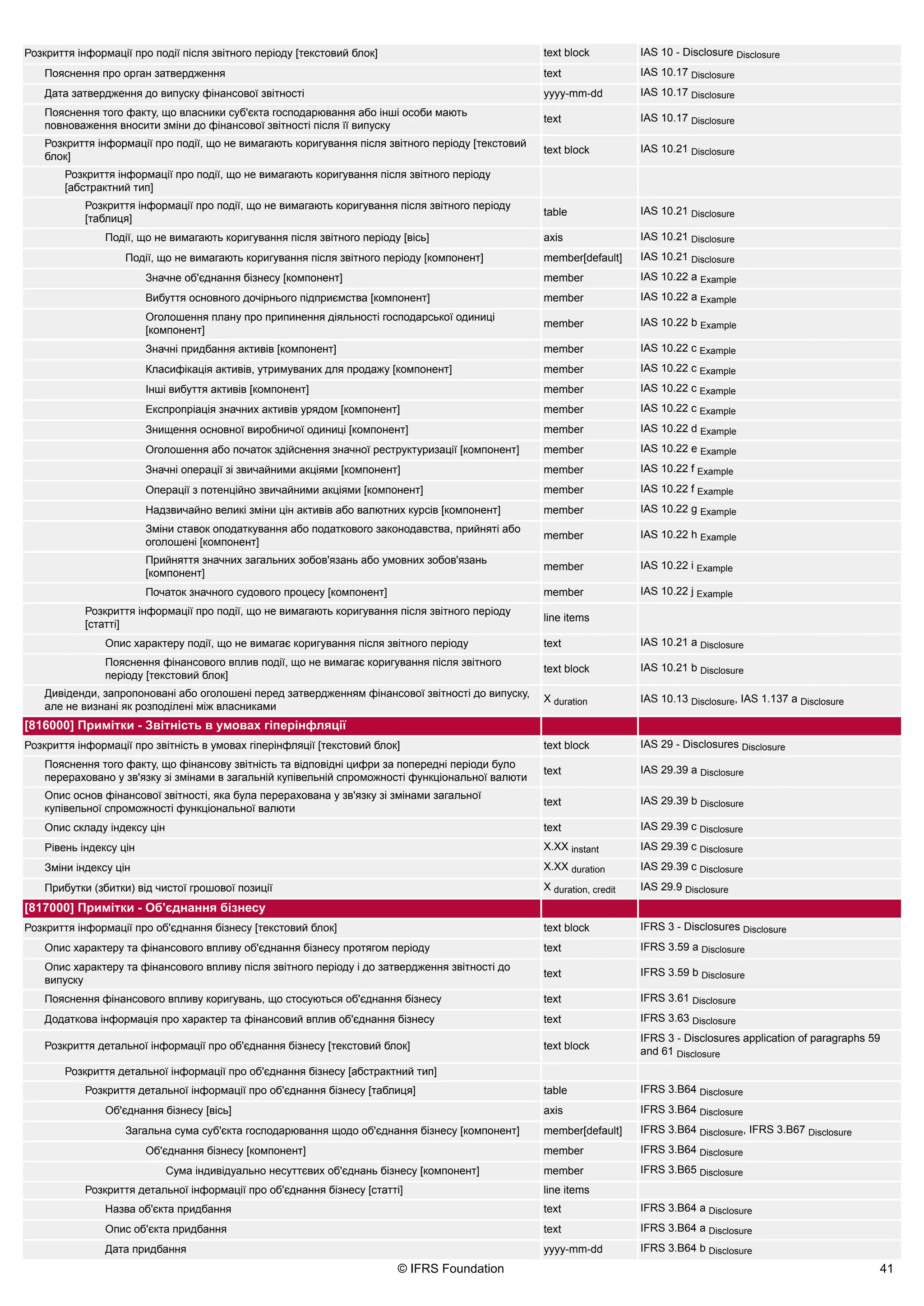 The IFRS Taxonomy Illustrated | PDF