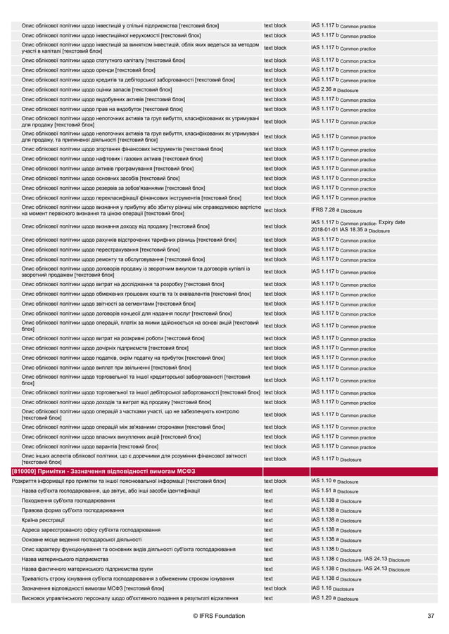 The IFRS Taxonomy Illustrated | PDF