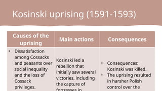 Ukrainian cossacks and their revolution.pptx