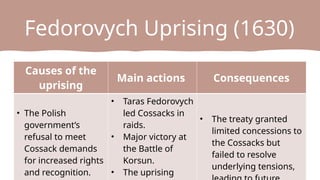 Ukrainian cossacks and their revolution.pptx